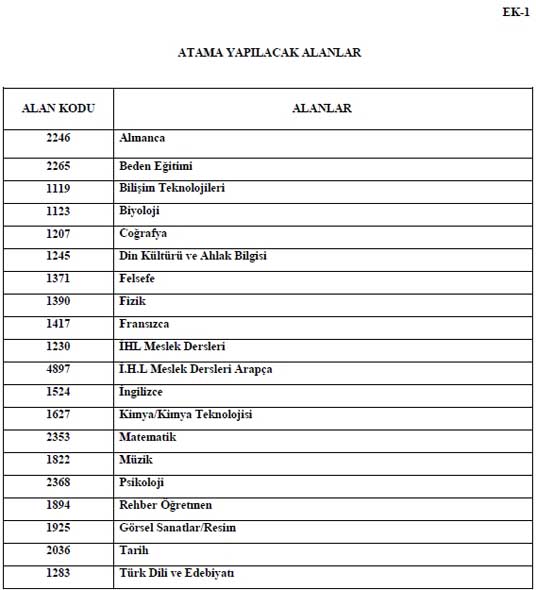 Anadolu Liseleri Öğretmen Atama Ve Başvuru Kılavuzu - Memurlar.Net Anadolu Liseleri Öğretmen Atama Ve Başvuru Kılavuzu - Memurlar.Net